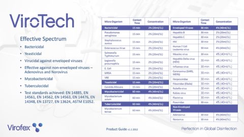 Virofex Product Guide - Topdental Infection Control Products