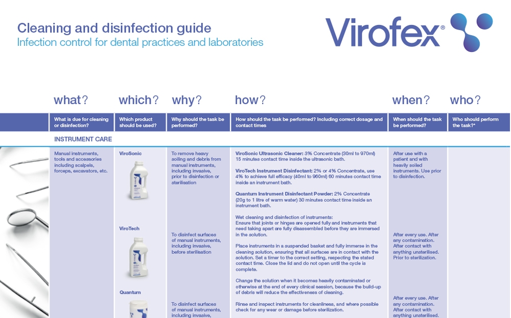 Virofex Guide Chart - Topdental Infection Control Products