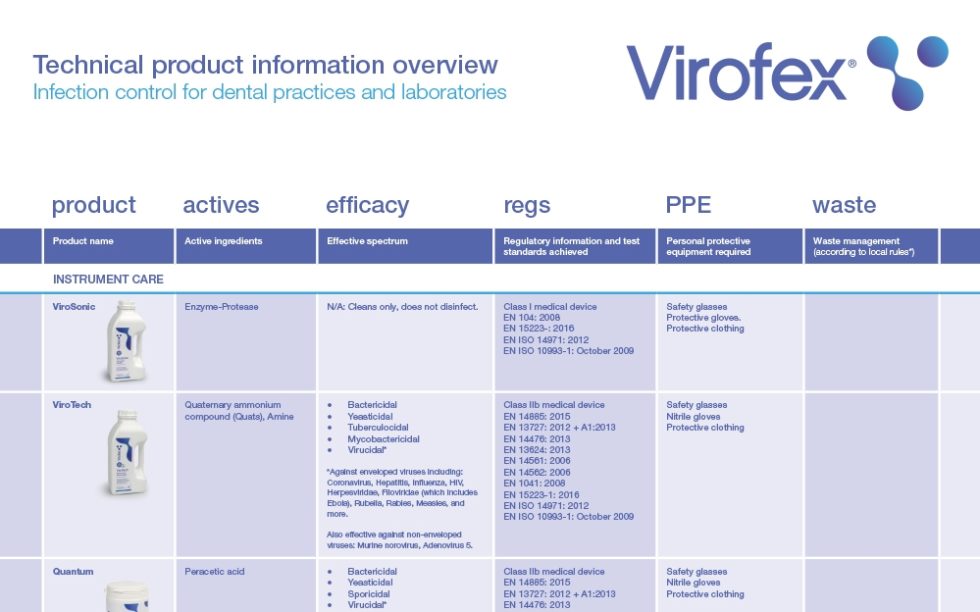 Virofex Guide Chart - Topdental Infection Control Products